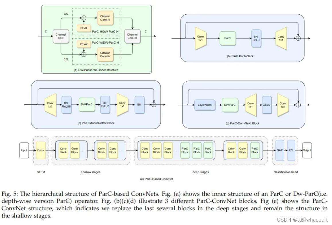 Transformer3_se3 transformer-CSDN博客