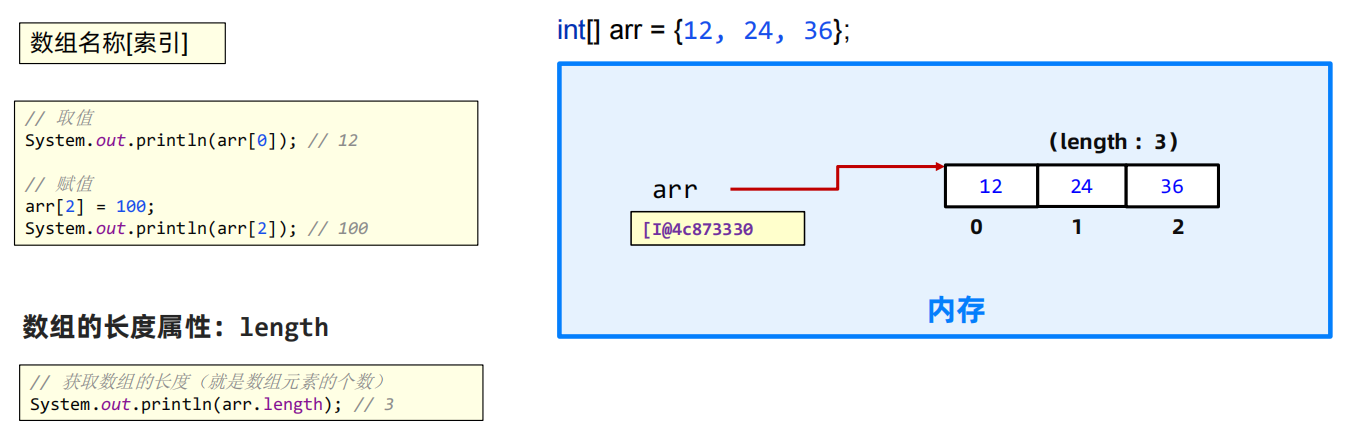 Java入门教程笔记04（数组）_int index = r.nextint(arr.length);是什么意思-CSDN博客