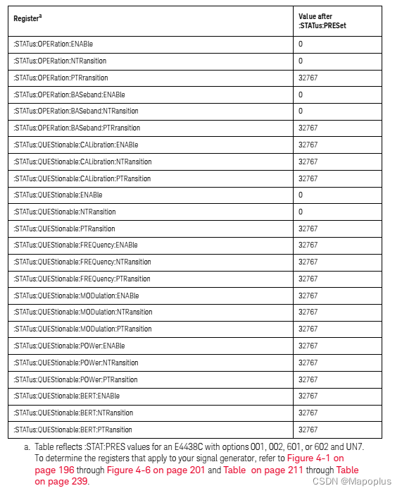 安捷伦Signal Generators Programming Guide 记录_安捷伦programming guide-CSDN博客