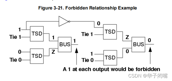 传习录 Mentor Dft 学习笔记 Day6 Flattenandlearningdft Learning华子闭嘴的博客 Csdn博客