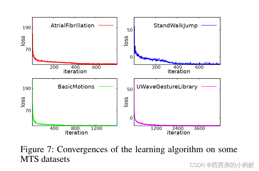 ShapeNet: A Shapelet-Neural Network Approach forMultivariate Time ...