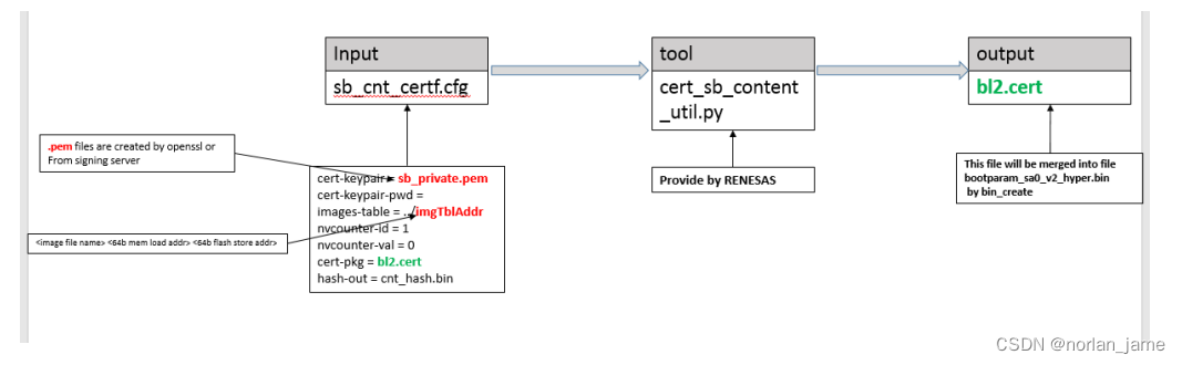 Implement secure boot on H3/M3_pctoolis-CSDN博客