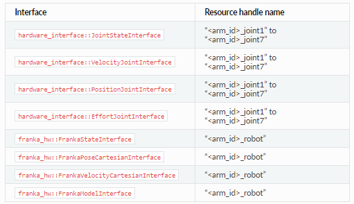 Franka Emika 机械臂在ROS下控制_libfranka api-CSDN博客