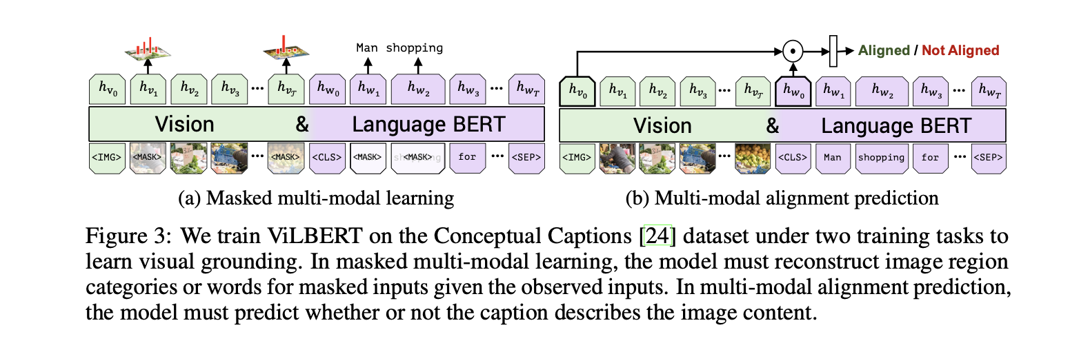 论文解读ViLBERT: Pretraining Task-Agnostic Visiolinguistic Representations for Vision-and-Language ...