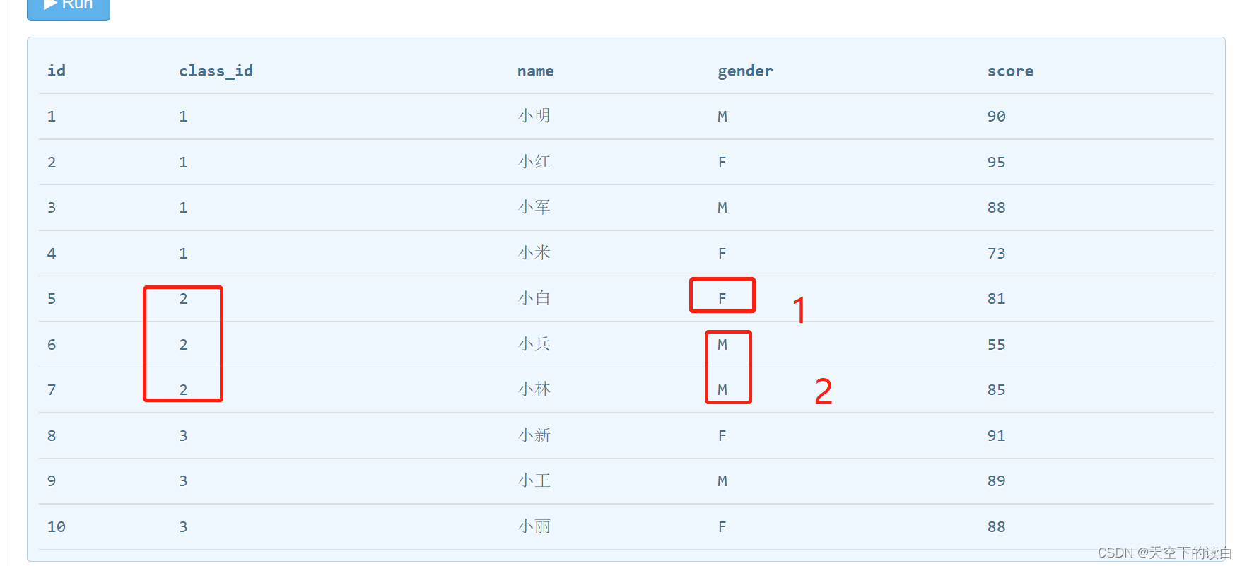 SQL group statistics - Programmer Sought