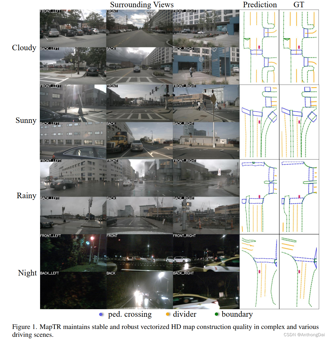 Paper Reading-----MapTR: Structured Modeling and Learning for Online ...
