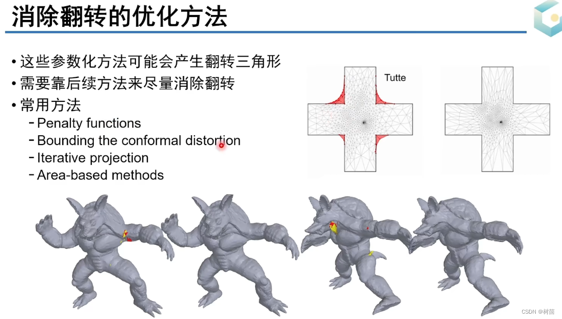 GAMES301---曲面参数化---学习笔记-CSDN博客