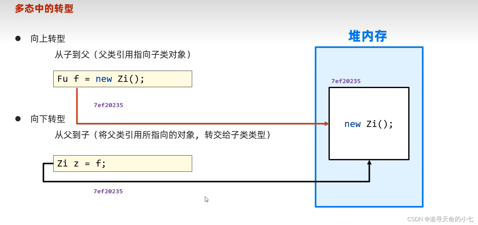 Java之多态的笔记 Csdn博客 