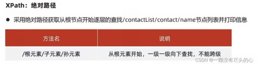 个人xml总结 Csdn博客