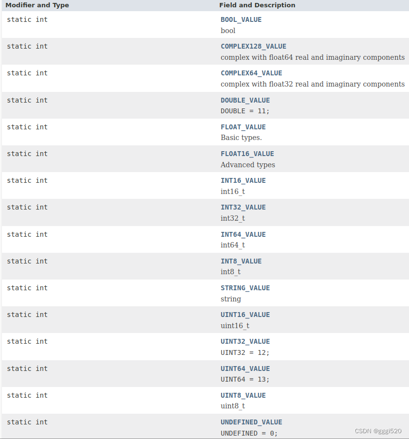 Onnx的datatype对应枚举类型onnx Datatype Csdn博客