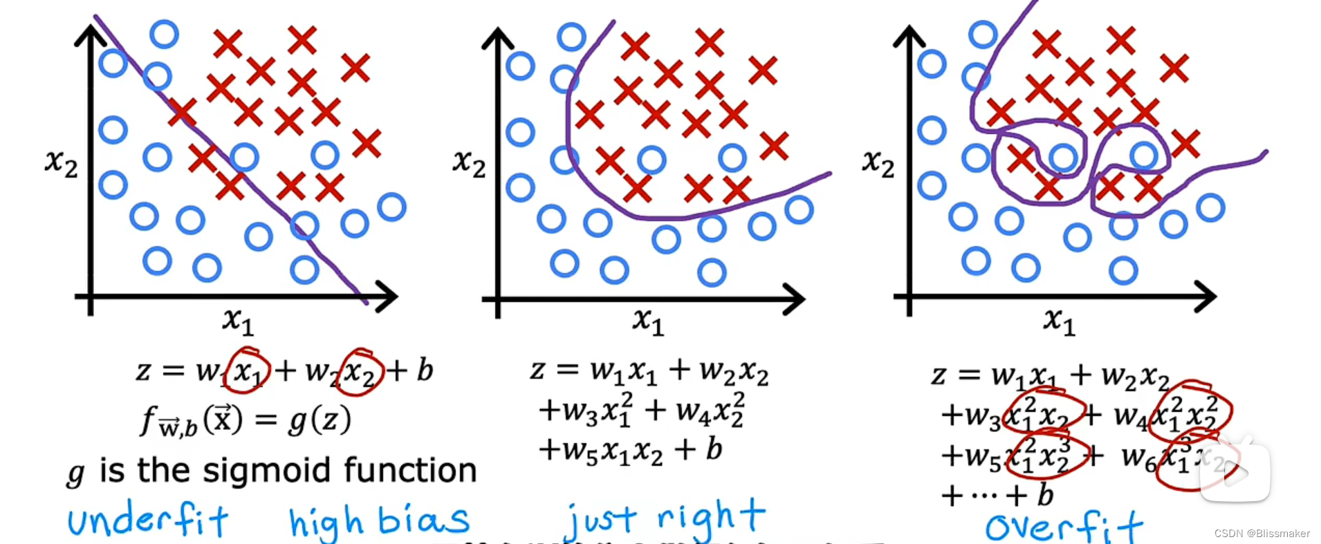 Learning Regularization Method Csdn博客