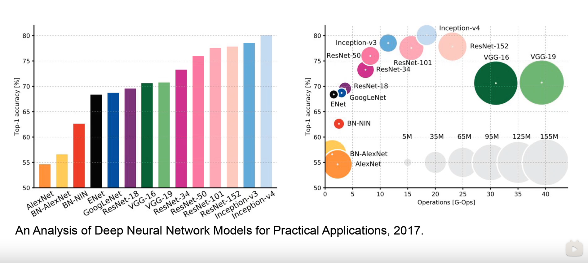 InceptionV4 and Inception-ResNet模型介绍及实现代码_inceptionv4代码-CSDN博客