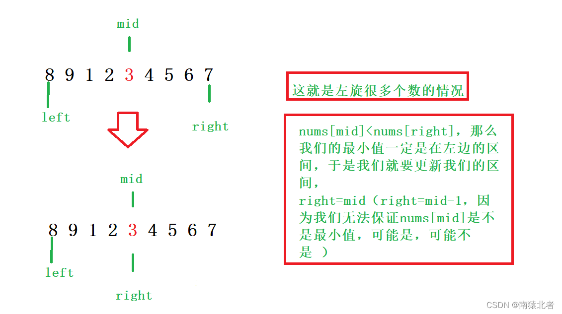 旋转数组最小数字、数字在升序数组中出现的次数数组升序最小变动 Csdn博客