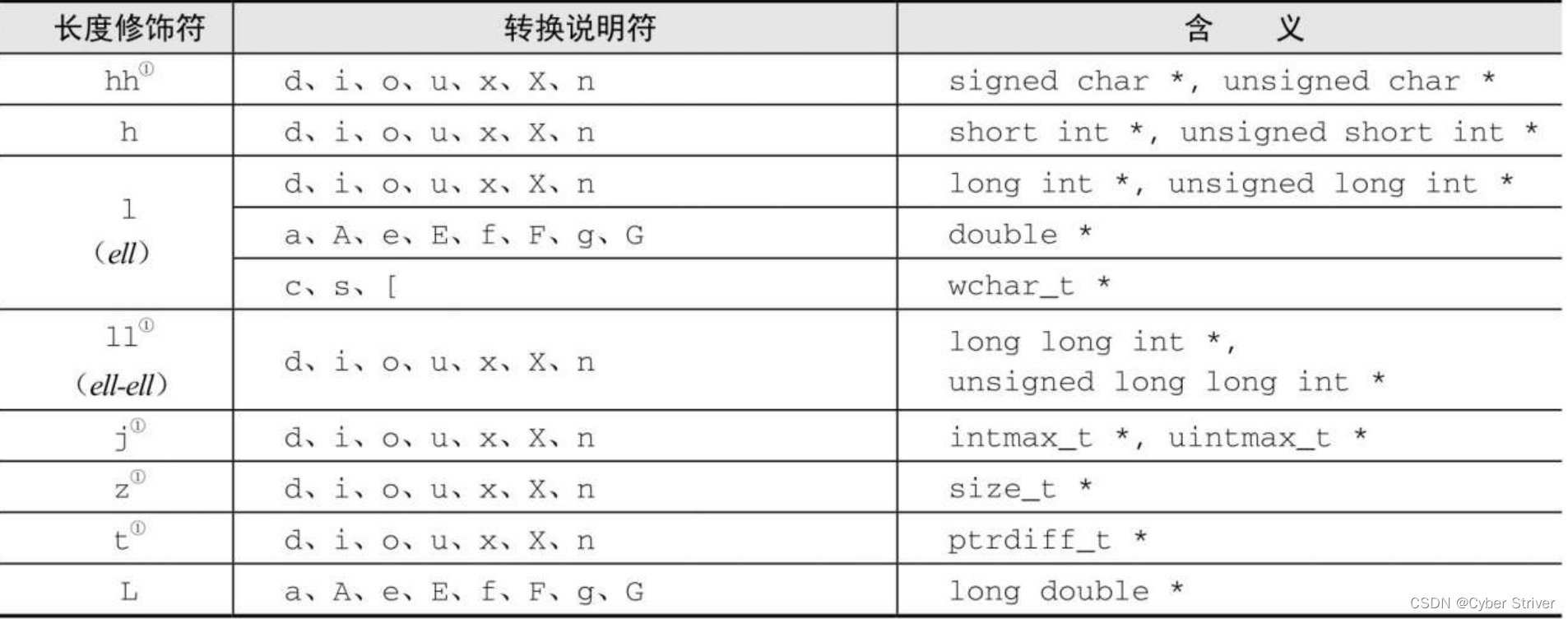 PAT乙级1011（C语言实现）_patyiji1011-CSDN博客