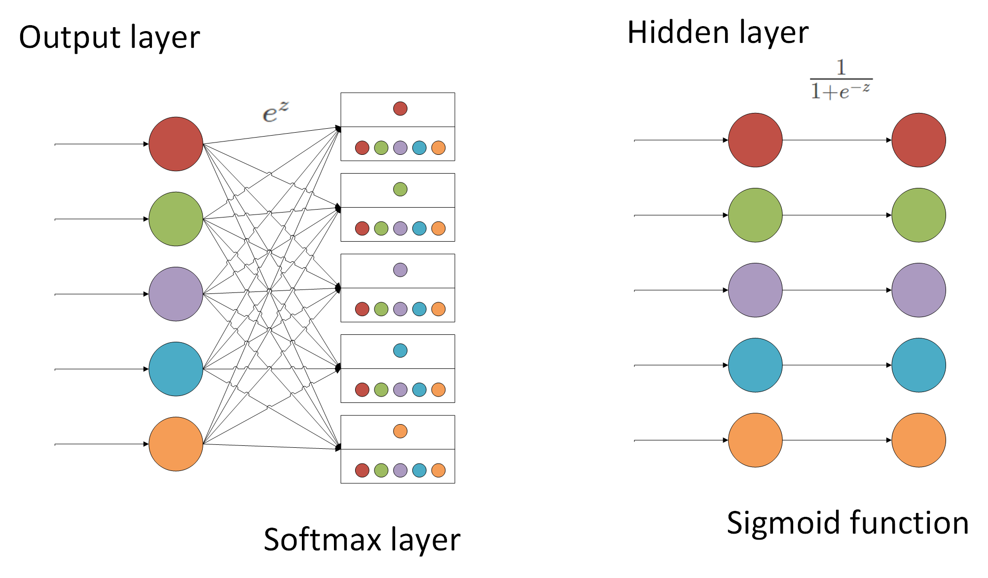 激活函数：sigmoid、softmax、relusoftmax Relu Csdn博客 