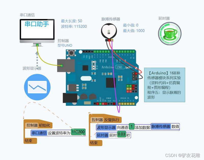 【雕爷学编程】arduino动手做(91) Pulsesensor脉搏传感器模块4pulse Sonser Arduino Csdn博客