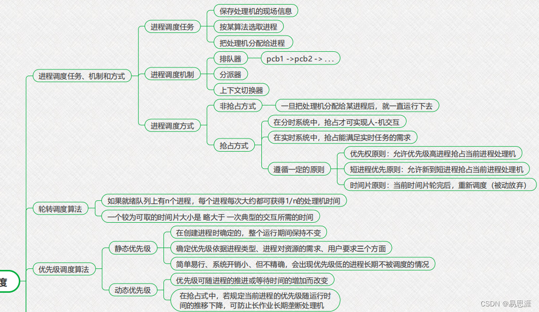 【操作系统】前三章（os引论、进程描述与控制、处理机调度与死锁） 思维导图计算机操作系统前三章思维导图 Csdn博客