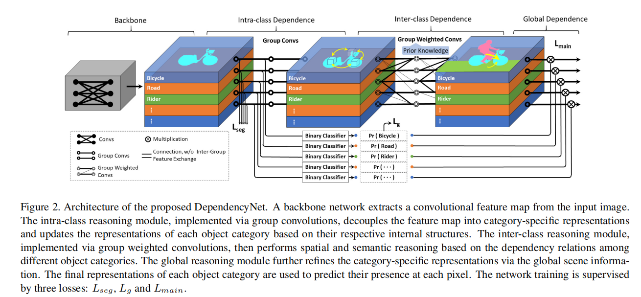 图卷积在语义分割上的应用（论文集）_graph-fcn for image semantic segmentation-CSDN博客