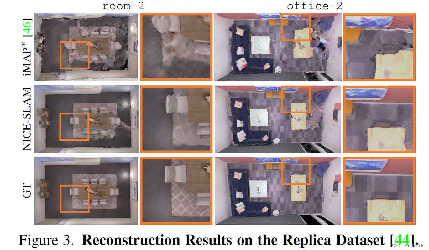 【论文阅读】NICE-SLAM: Neural Implicit Scalable Encoding for SLAM_nice slam-CSDN博客