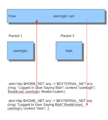 suricata 检测规则编写_suricata规则编写-CSDN博客