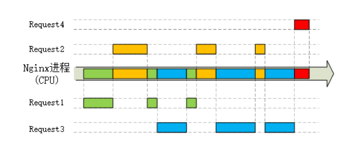 C/C++编程：nginx入门_nginx c++-CSDN博客