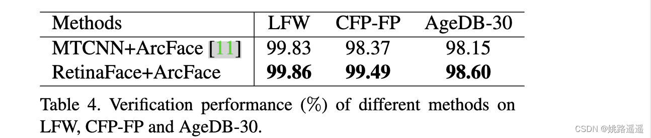 【人脸检测】RetinaFace：one-stage人脸检测算法_人脸检测算法retinaface-CSDN博客