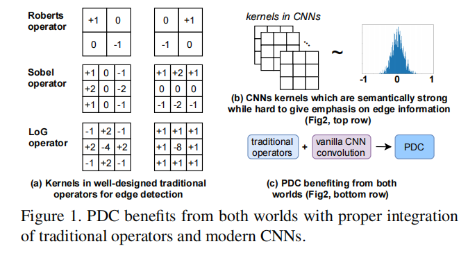 边缘检测论文简读、开源代码和数据集合集_hed-unet-CSDN博客