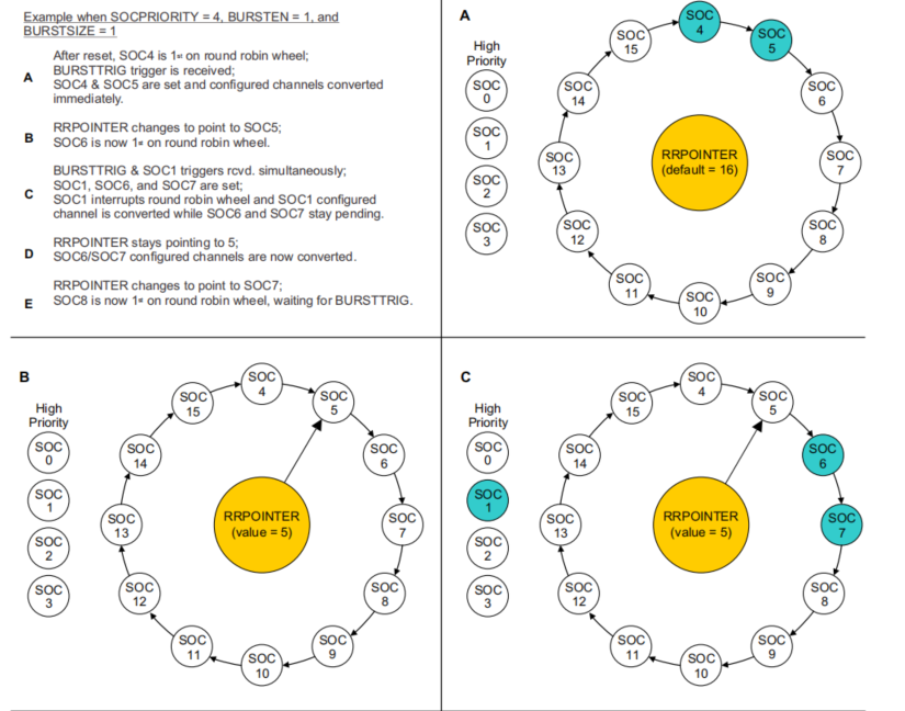 TMS320F280049C的ADC 阅读记录_setvref-CSDN博客