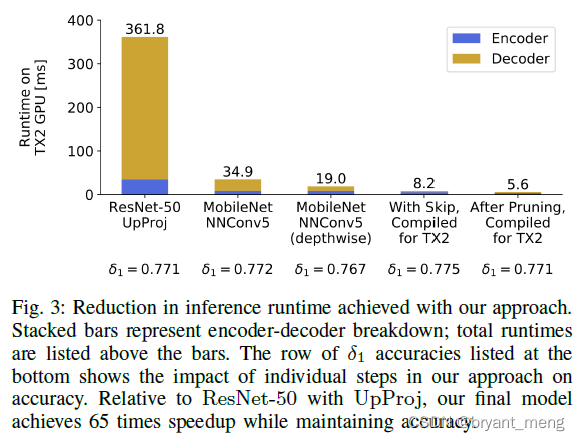 【FastDepth】《FastDepth：Fast Monocular Depth Estimation on Embedded Systems》-CSDN博客