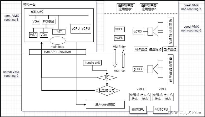 Qemu:qemu与kvm基础qemu 存储协议栈 Csdn博客