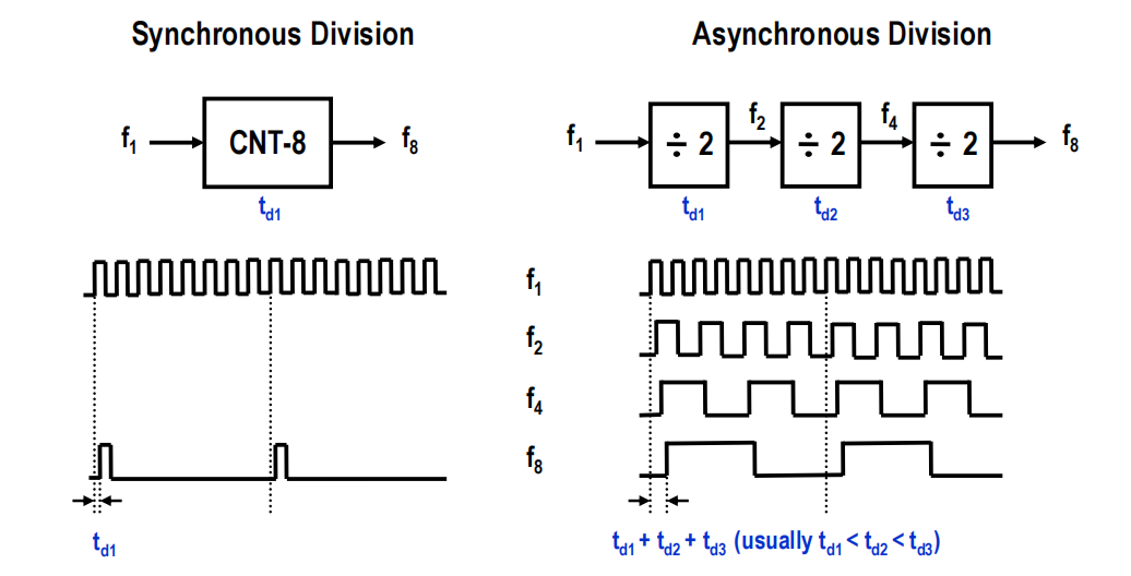 PLL 设计理论_csdnpll-CSDN博客