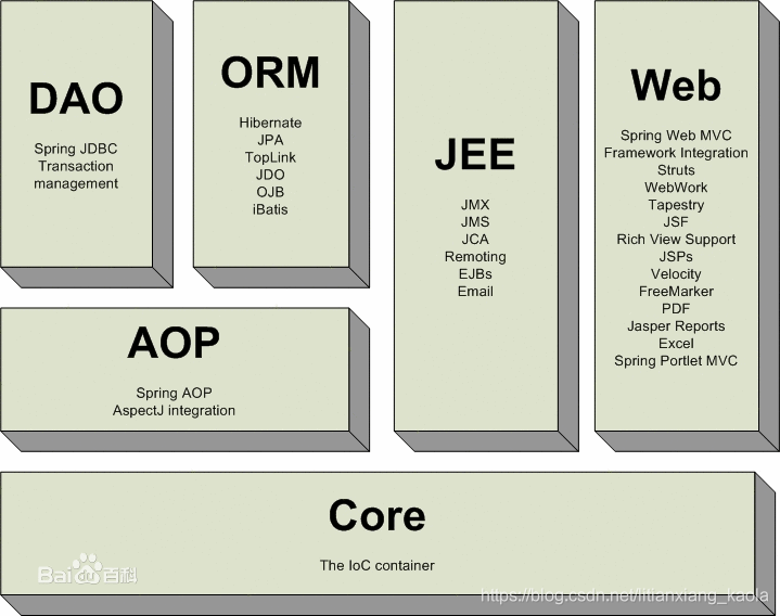 SpringMVC的核心架构示意图＜搬代码＞_springmvc模型-视图-控制器架构图-CSDN博客