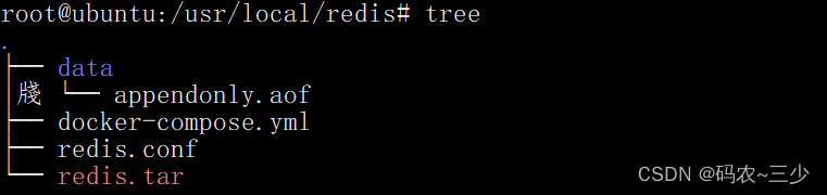 Docker 离线部署 Redis Docker离线安装redis Csdn博客