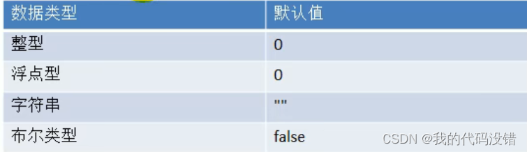 Go语言基础 基本数据类型使用_go float64_我的代码没错的博客-CSDN博客