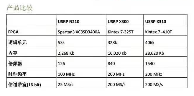 4.1 NI-USRP简介_usrp 雷达 csdn-CSDN博客