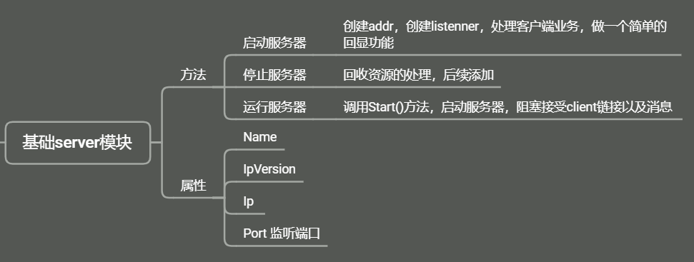 zinx-golang-tcp-server-golang-tcp-csdn
