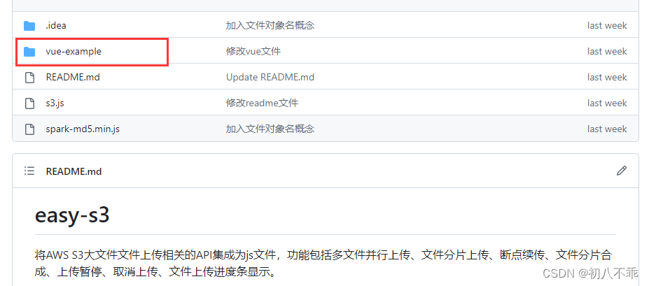 将aws S3大文件文件上传相关的api集成为js文件,功能包括 多文件并行上传、文件分片上传、断点续传、文件分片合成、上传暂停、取消上传、文件上传进度条显示s3上传文件 Csdn博客
