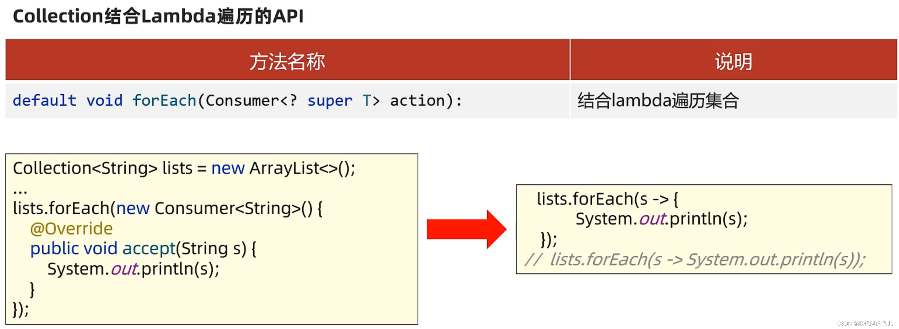 [进阶]Java：Collection常用API、遍历方式、存储自定义类型对象_java collection 遍历修改-CSDN博客