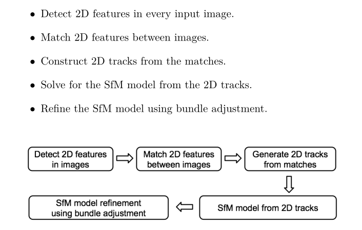 Structure from Motion（附python代码）_structure from motion代码-CSDN博客