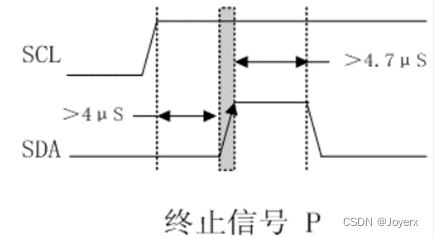 IIC总线（IO模拟BS8116电容按键，AT24Cxx）-CSDN博客