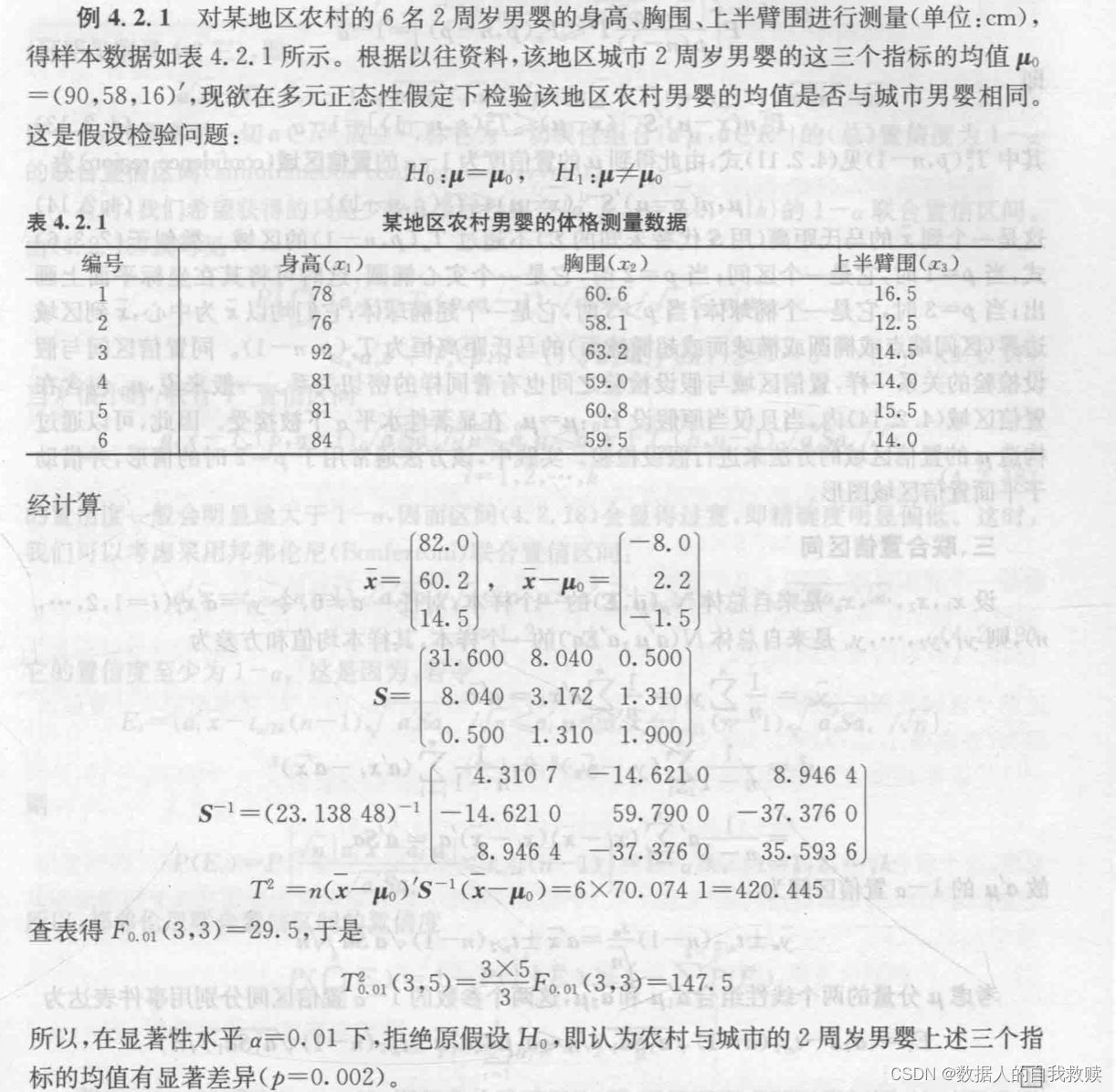【应用多元统计分析】上机一多元统计分析上机实验 Csdn博客 9331