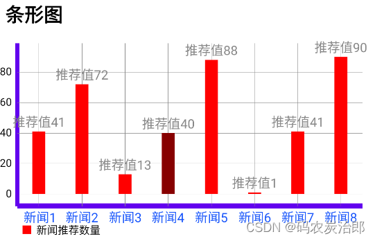 简单介绍MPAndroidChart图表库以及各种图表的基本使用-CSDN博客