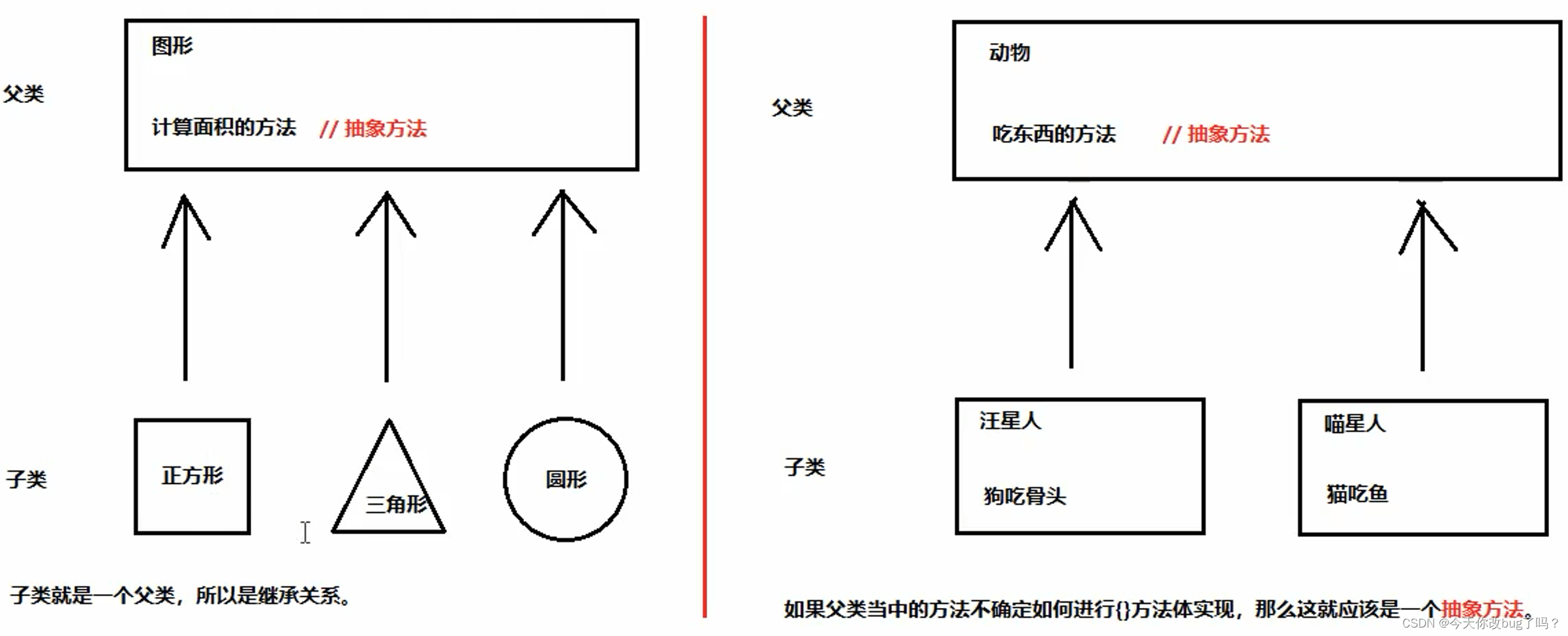 Java继承 及 构造方法具有继承关系的java类的全参构造方法 Csdn博客