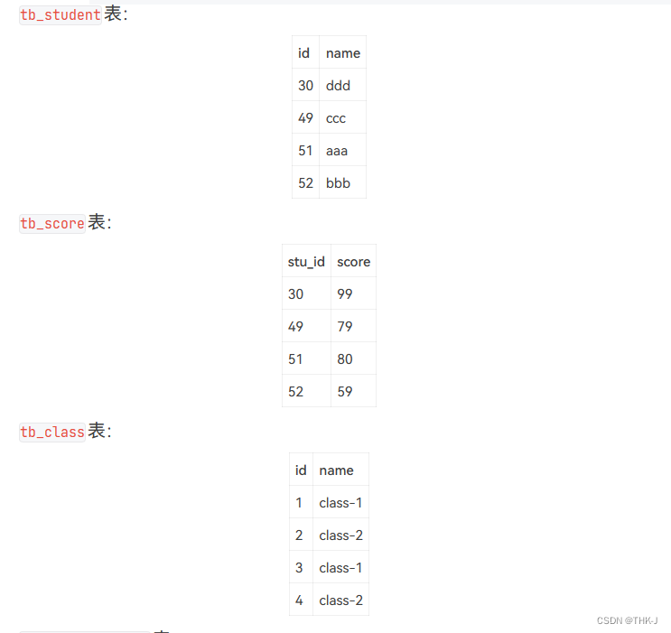 10 31 Sql Sample本题目要求编写sql语句检索出每个班级中分数最低的同学id姓名分数班级名称a11 Csdn博客