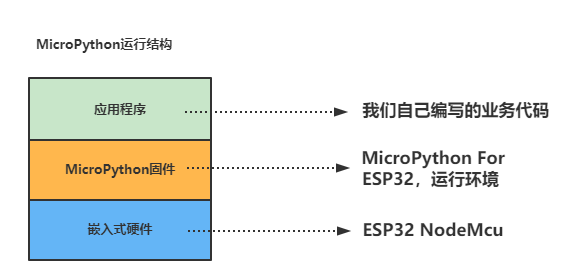 ESP32 MicroPython开发之旅 基础篇① ——搭建环境，运行Helloworld_micropython eps32内置模块有哪些-CSDN博客
