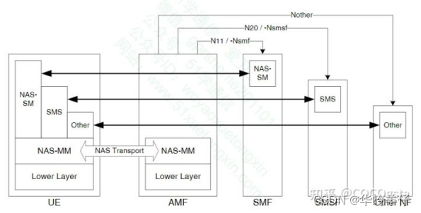 5GC基础：架构和网元_5gc架构-CSDN博客