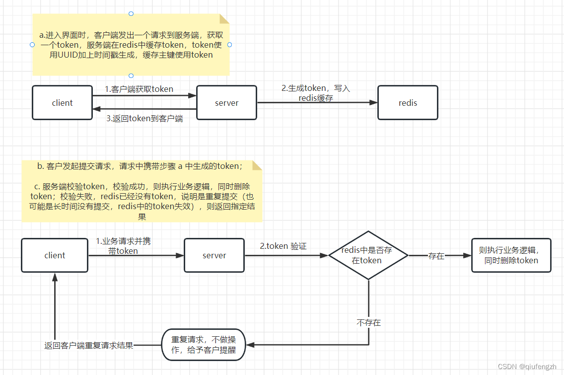 接口幂等性 Csdn博客