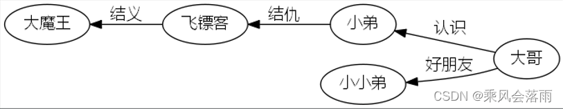 如何用Java绘制Prov图|graphviz-java|Java调用Graphviz|Prov-ToolBox|Graphviz老版本|Graphviz安装_graphviz java-CSDN博客