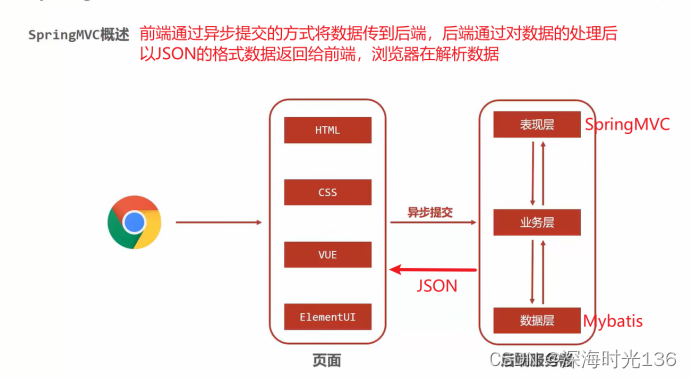 Spring Mvc 入门-CSDN博客