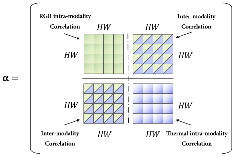 论文解读：跨模态/多光谱/多模态检测 Cross-Modality Fusion Transformer for Multispectral ...